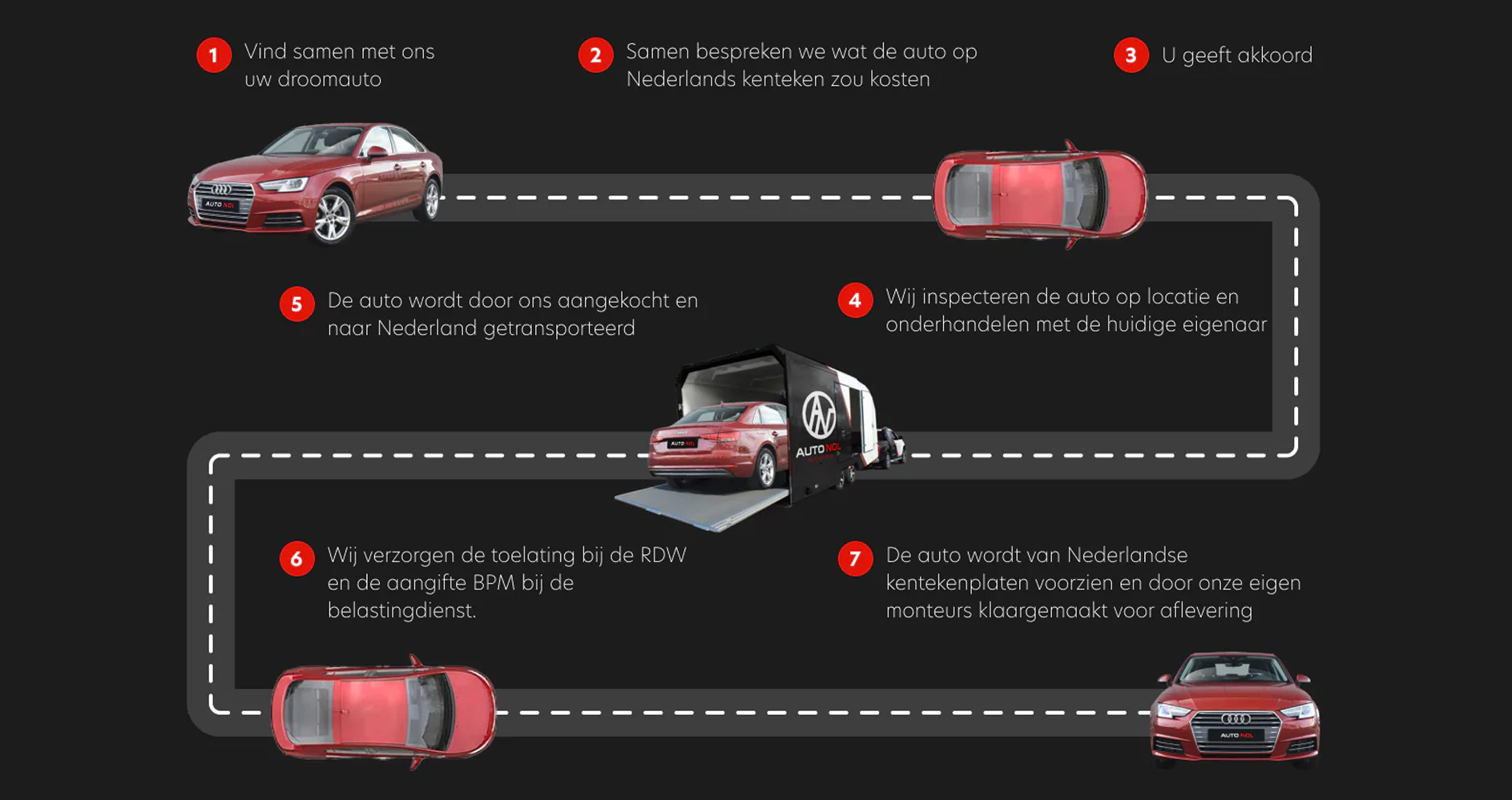 Auto Importeren | Autobedrijf Auto Nol